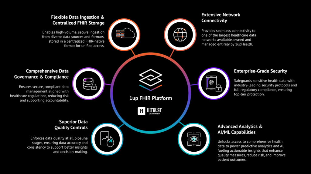 1up Platform - Healthcare Data Platform | 1upHealth